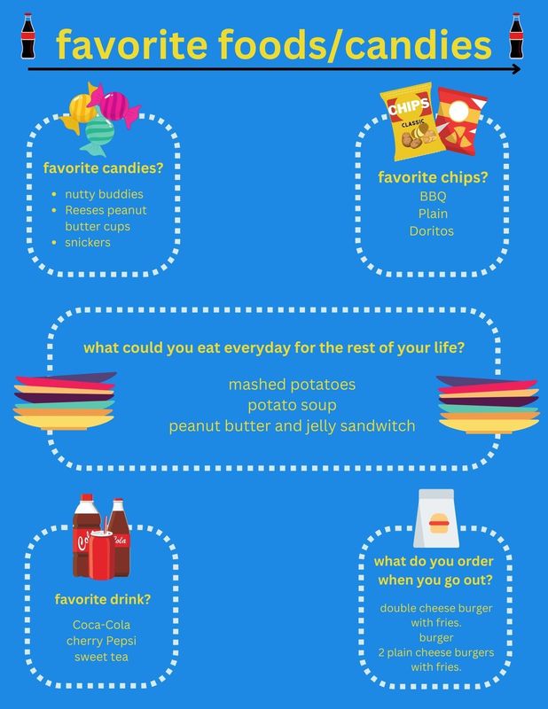 Student Survey: Favorite Foods | Marquand-Zion R-VI School District